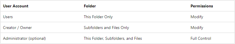 Microsoft FSLogix – Setup and Configure – bjosoren's IT-Tech blog