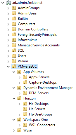 Microsoft Powershell – Create OU-structure based on csv-file – bjosoren ...