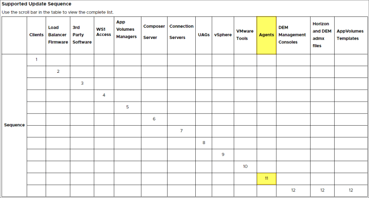 Horizon – Upgrade Horizon Windows Agent to v. 2503 – bjosoren's IT-Tech ...