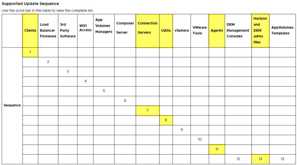 Horizon – Upgrade to v. 2406 – bjosoren's IT-Tech blog